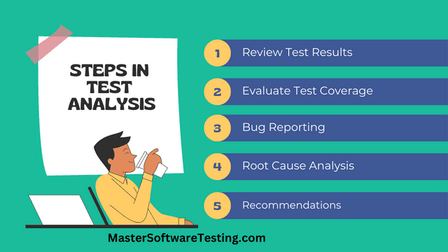 Test Analysis Phase in the Software Testing Lifecycle