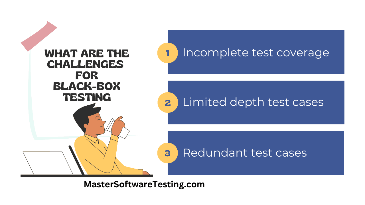 Black-Box Testing - A Comprehensive Guide