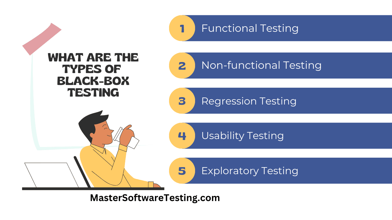 Black-Box Testing - A Comprehensive Guide