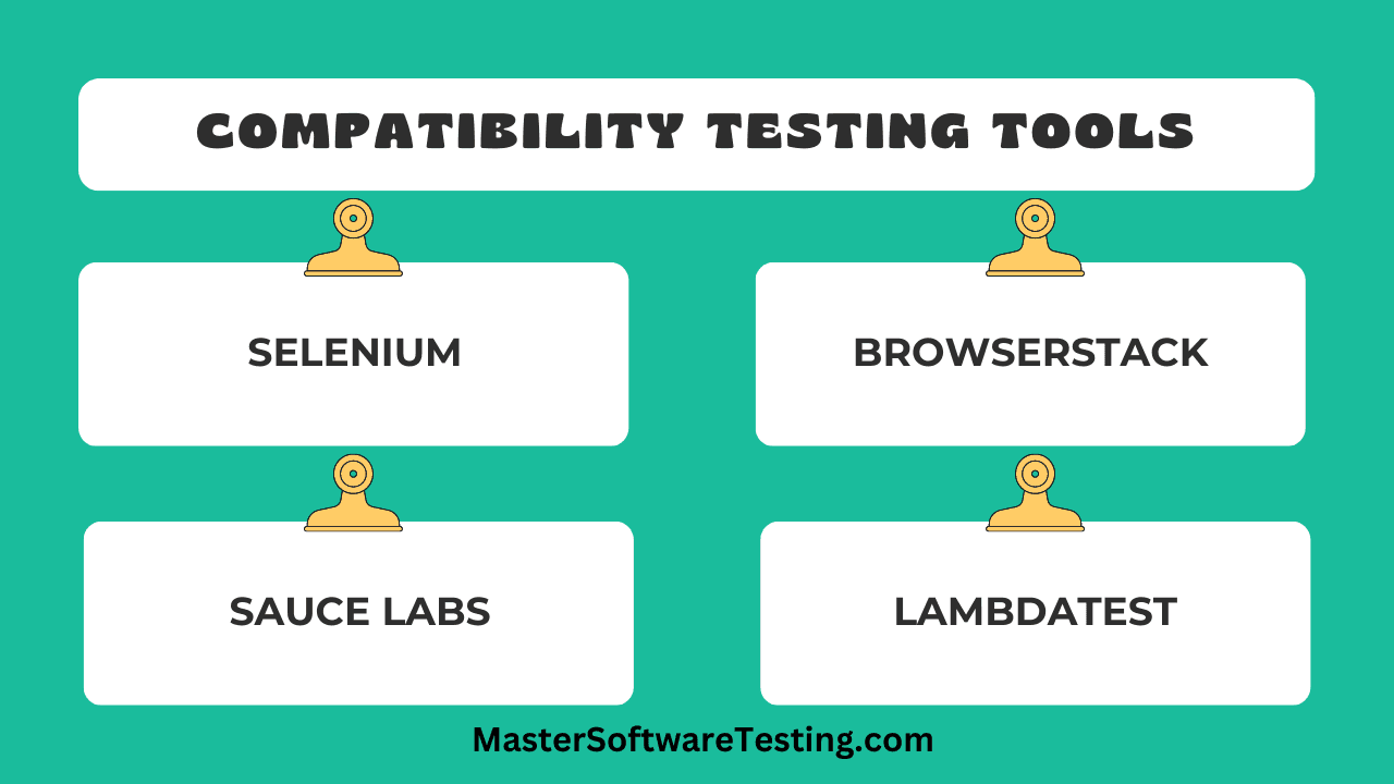 What is Compatibility Testing? | A Comprehensive Guide