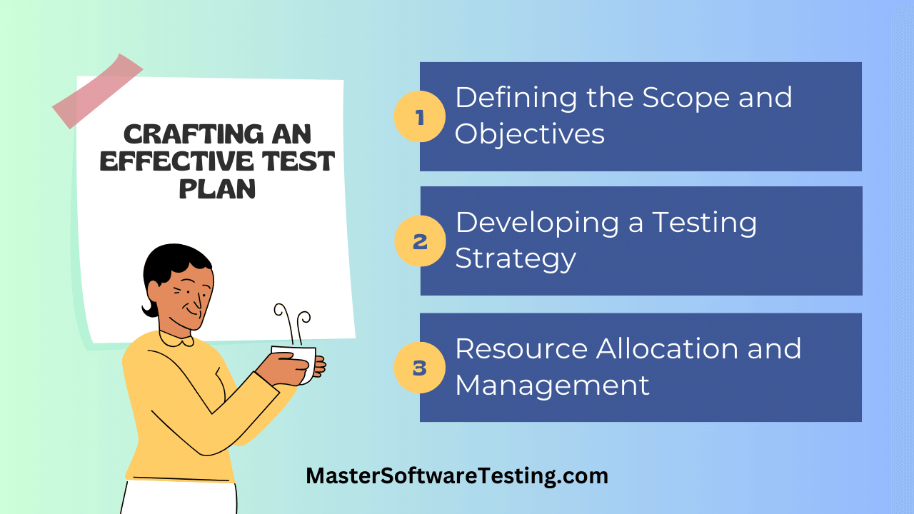 How to create a test Plan for your software? (Case Study)