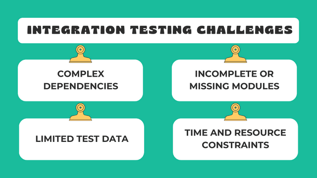 Integration Testing: A Comprehensive Guide