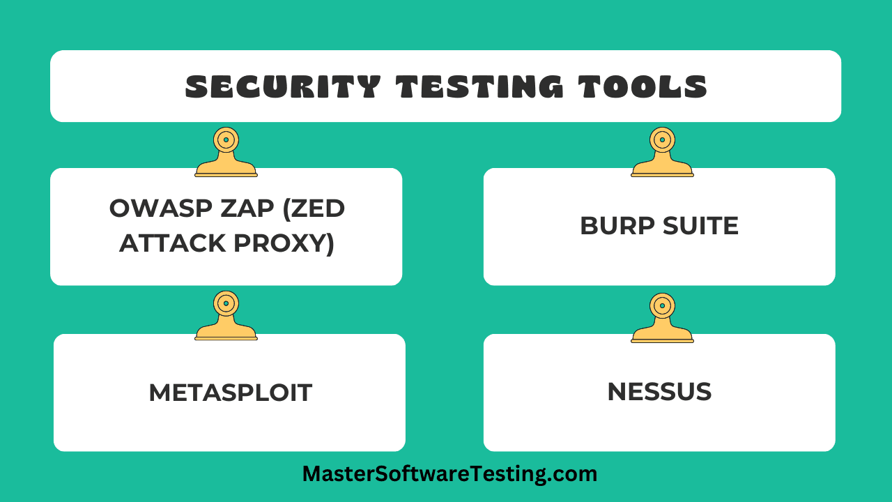 Security Testing: Your Ultimate Guide