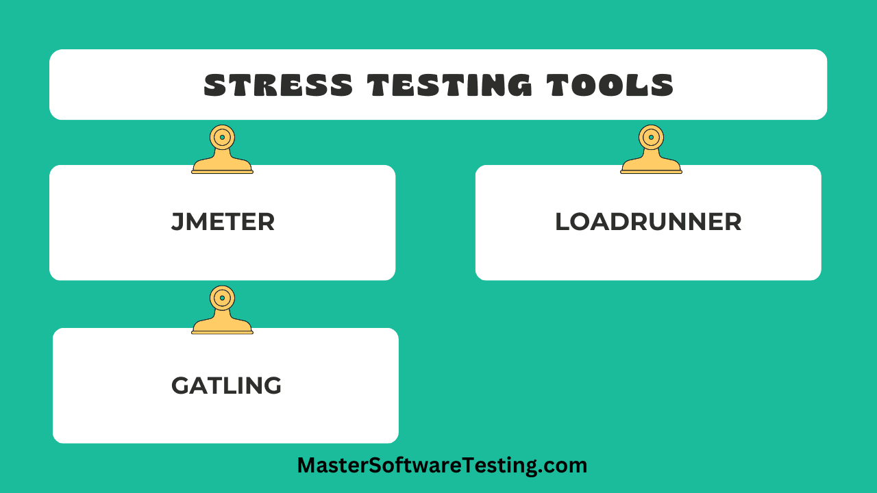 Stress Testing: Pushing Your Application to the Limits