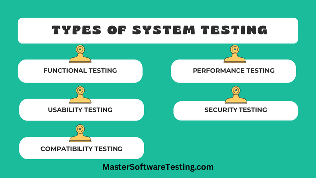 System Testing: A Comprehensive Guide for Software Testers