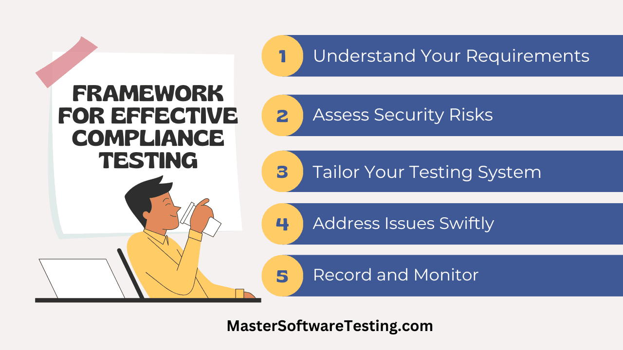 Compliance Testing: Ensuring Your Software Meets Standards