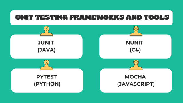 Unit Testing in Software - Types of Testing